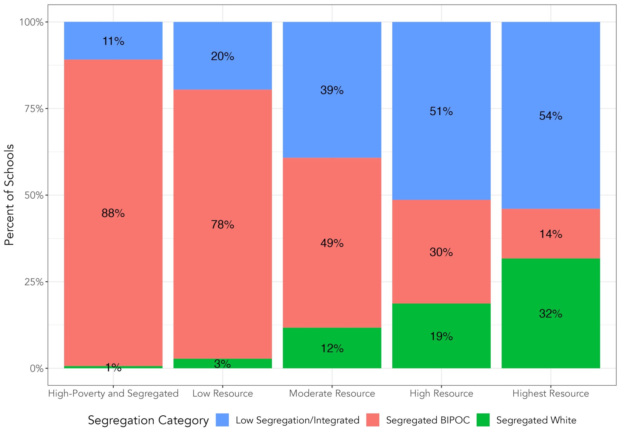 Have State opportunity area incentives changed the kinds of schools ...