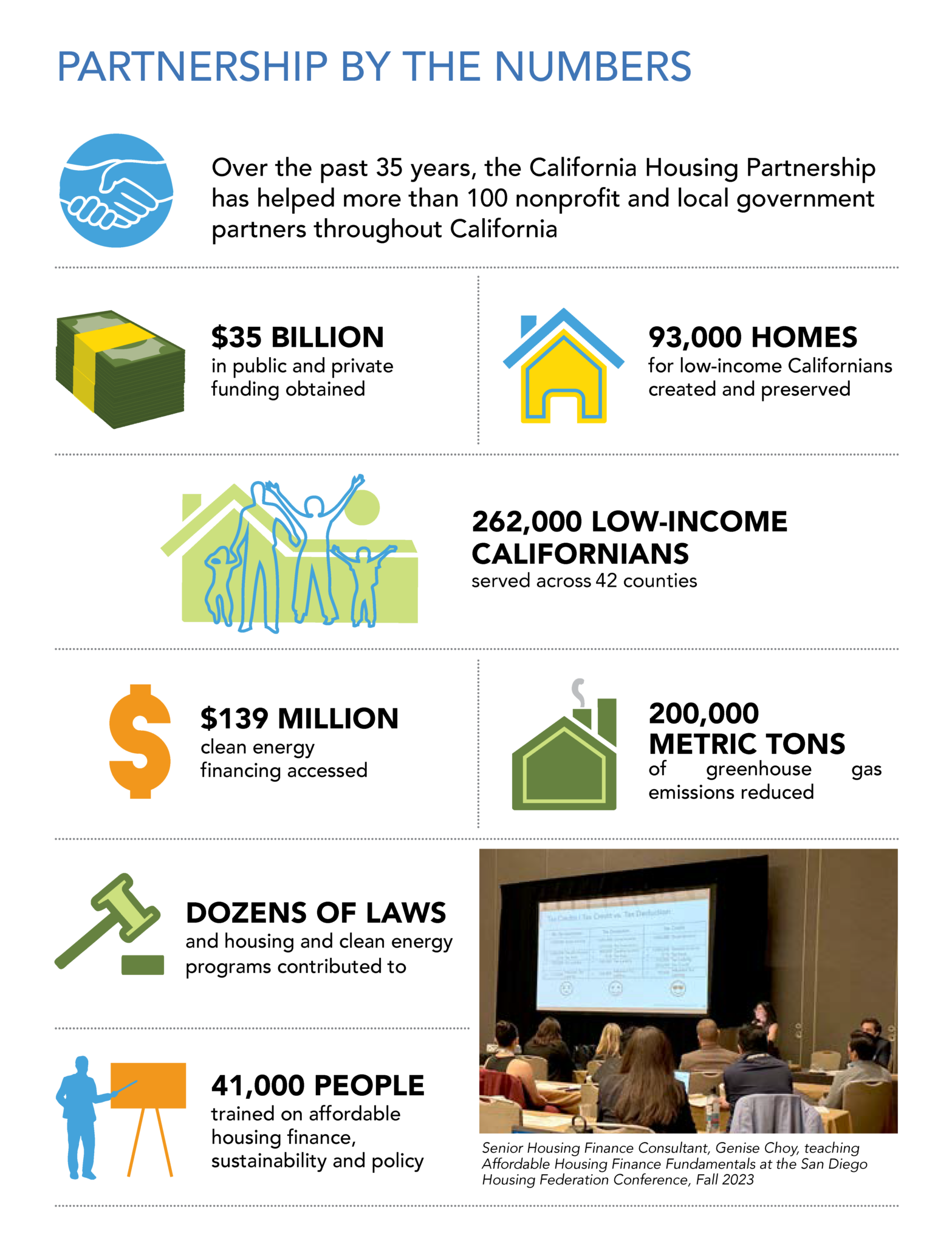 About Us - California Housing Partnership