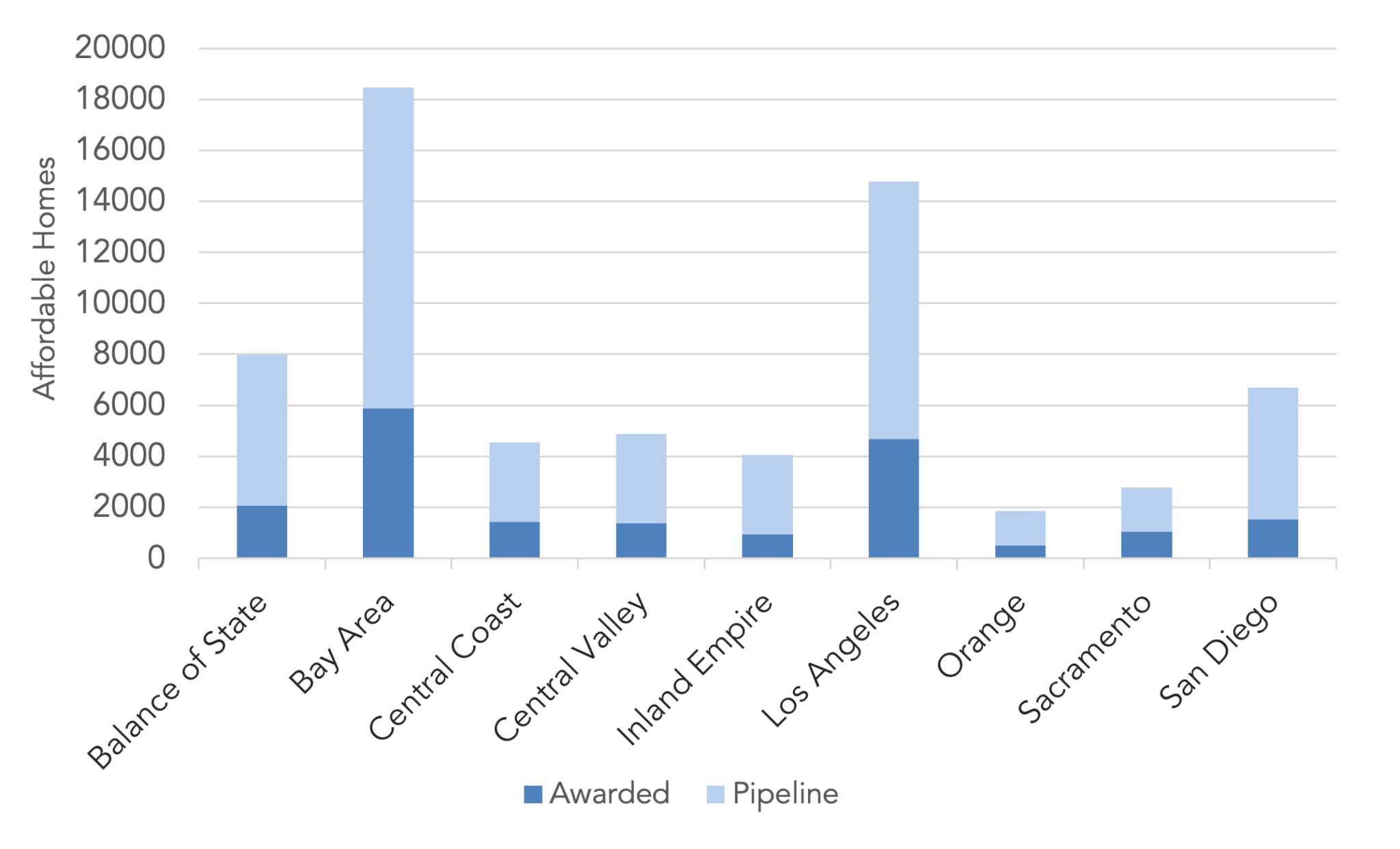 Expanding Capacity to Achieve California’s Affordable Housing Goals ...